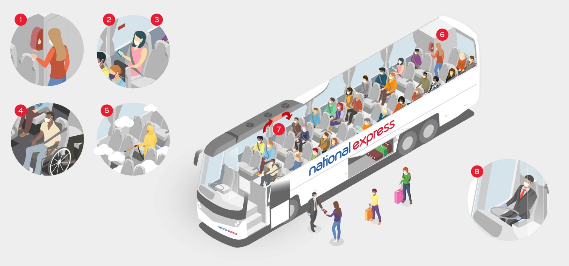 National Express Bus – a cut above the rest with top safety award ...